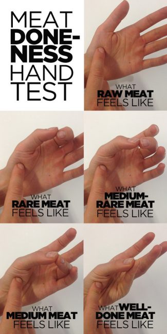 Meat Doneness Hand Test Infographic – Scott Roberts Hot Sauce, BBQ and ...